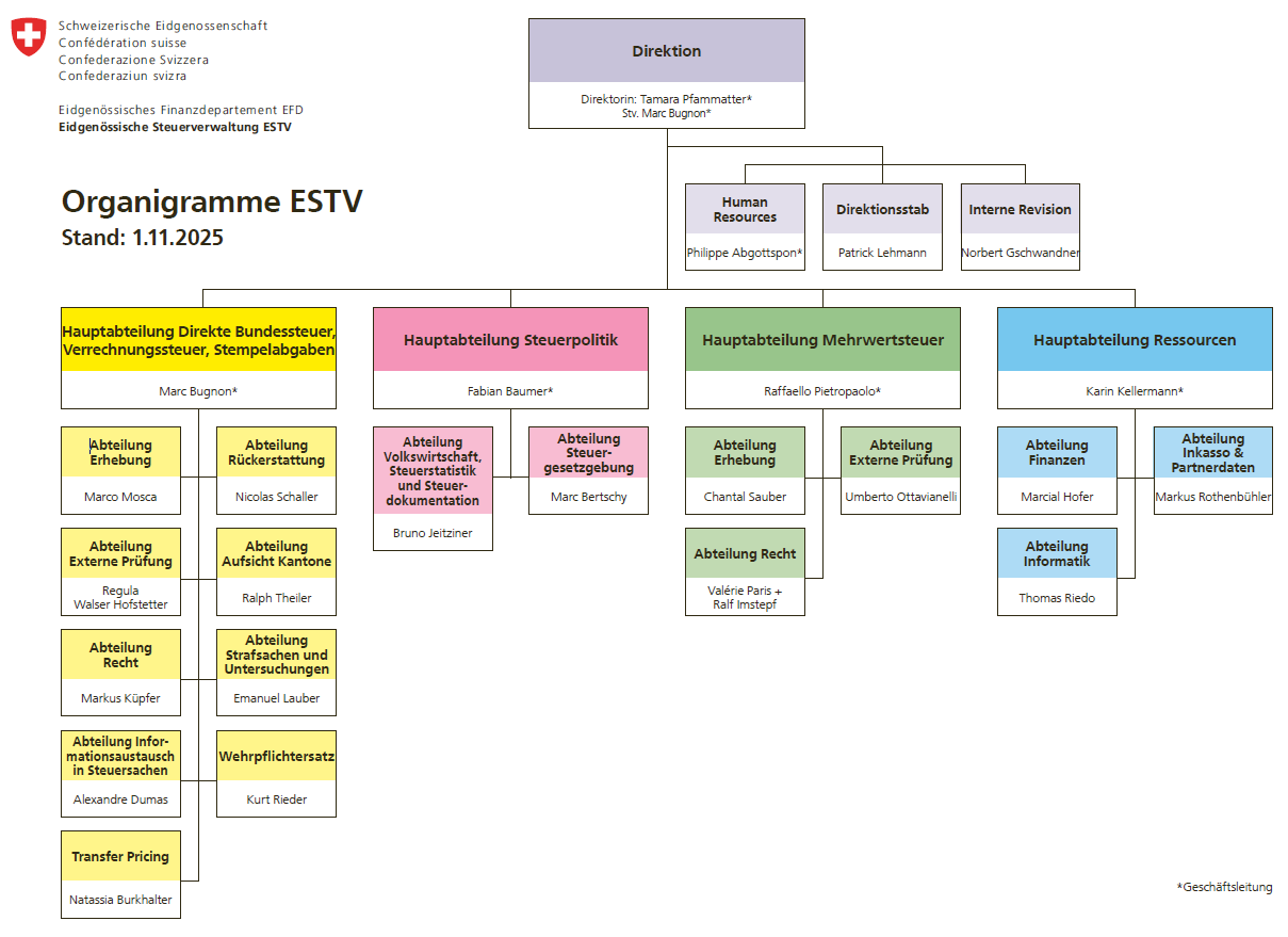 Organigramm ESTV