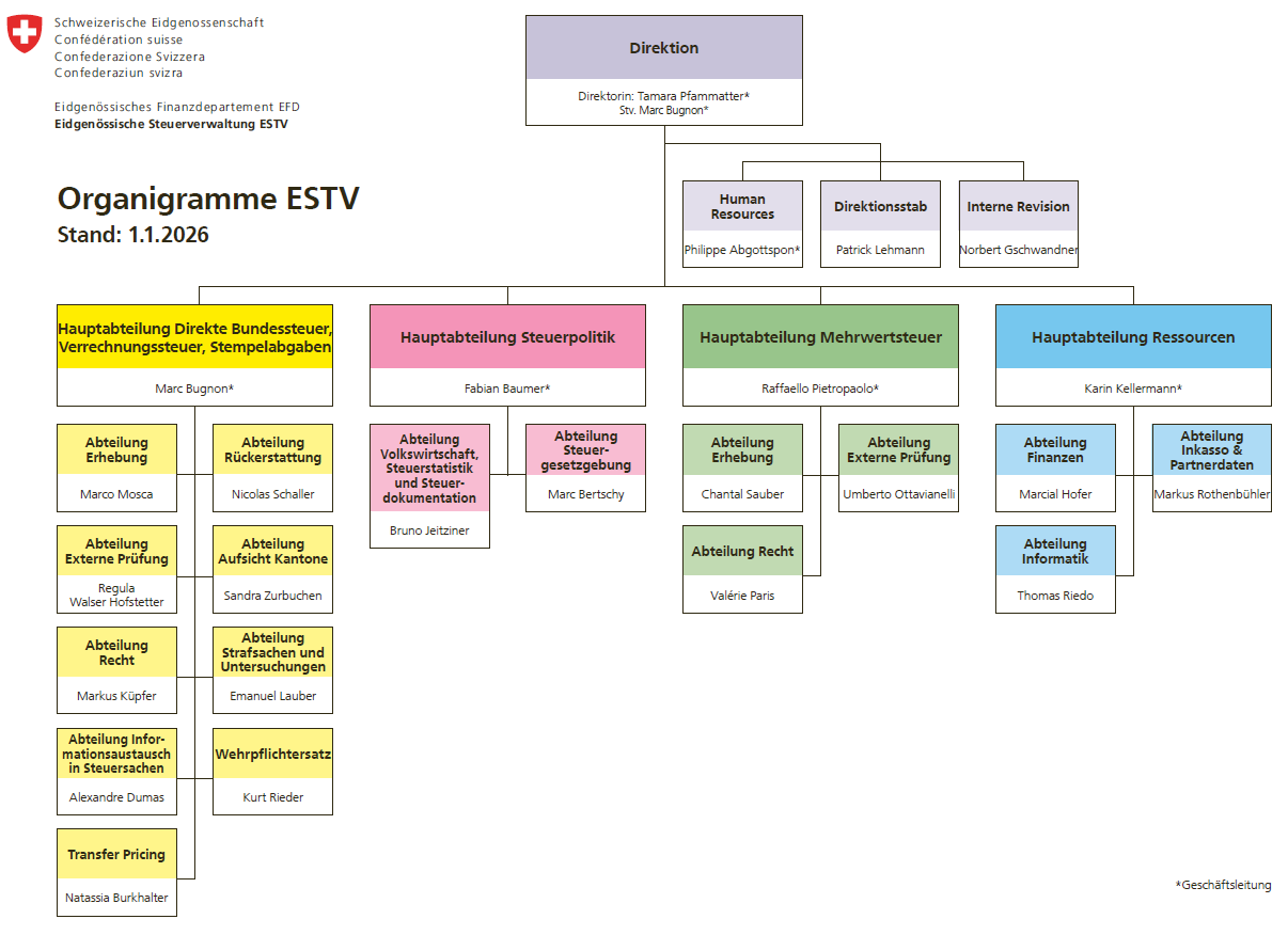 Organigramm ESTV | ESTV